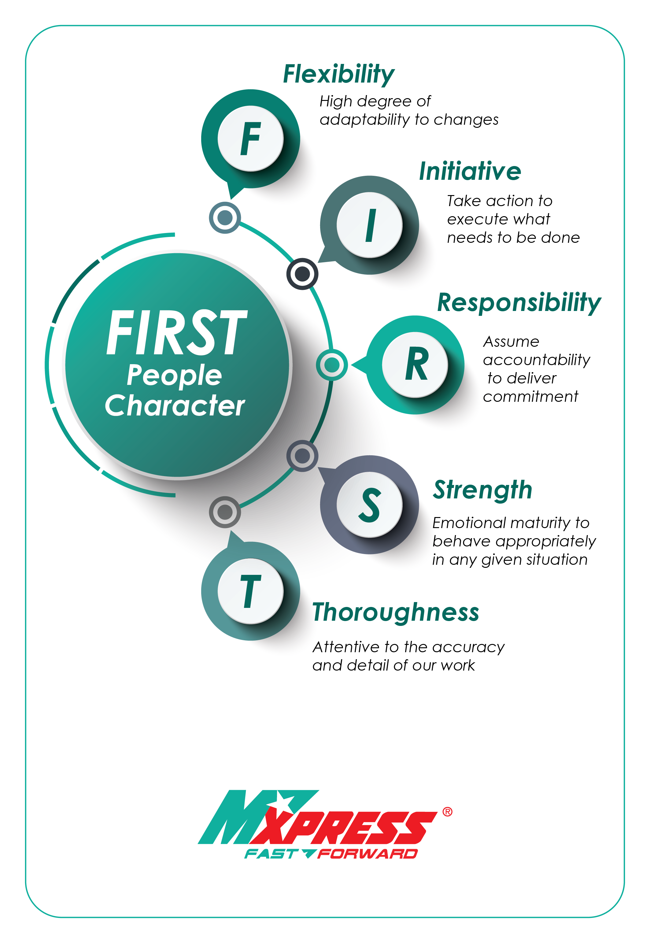 M Xpress Courier and Logistics Services | Fast.Forward