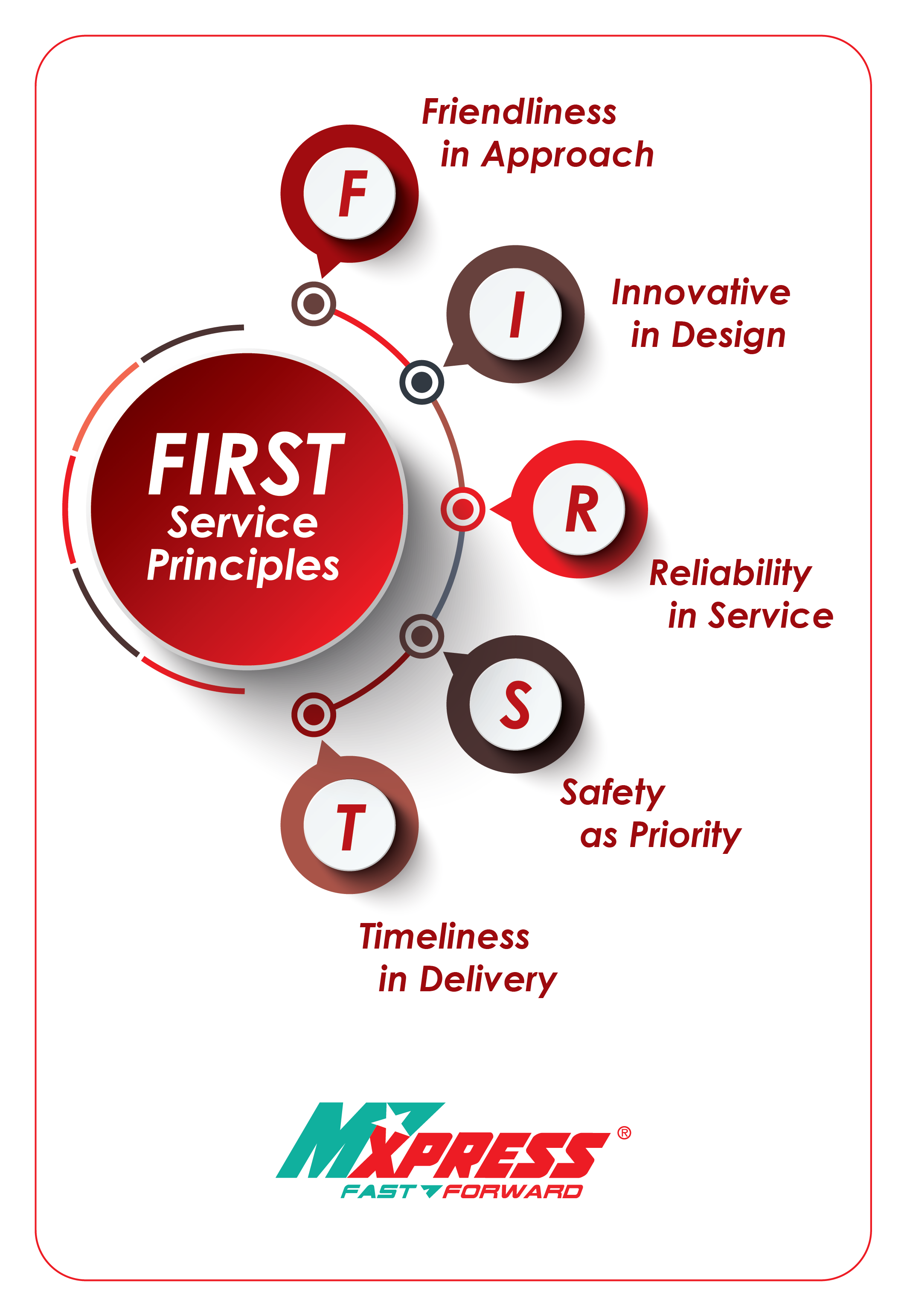 M Xpress Courier and Logistics Services | Fast.Forward